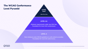 Level AA Accessibility | How to Get Up to WCAG Standard