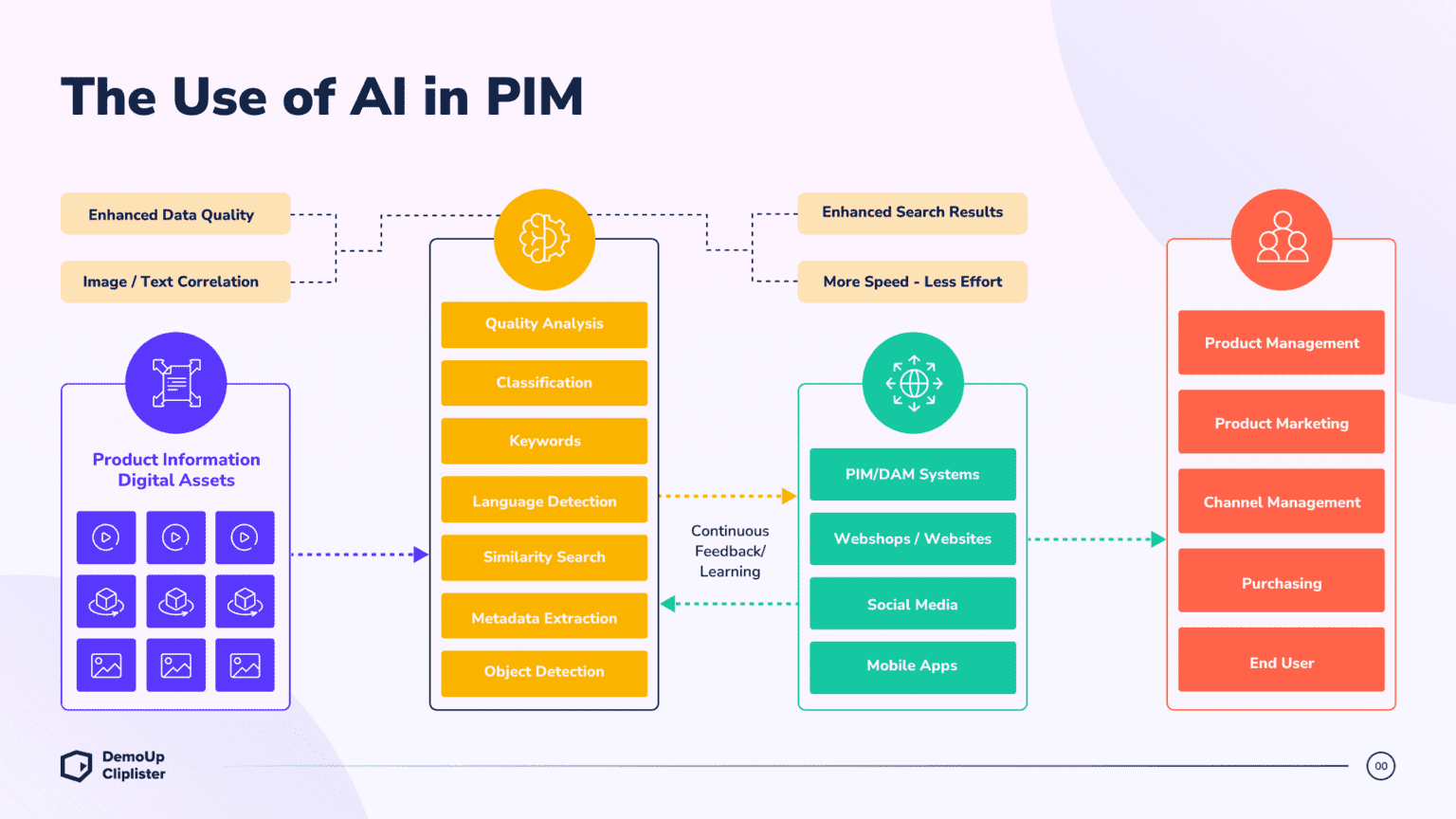 Product Information Management 101: A Complete Guide to PIM